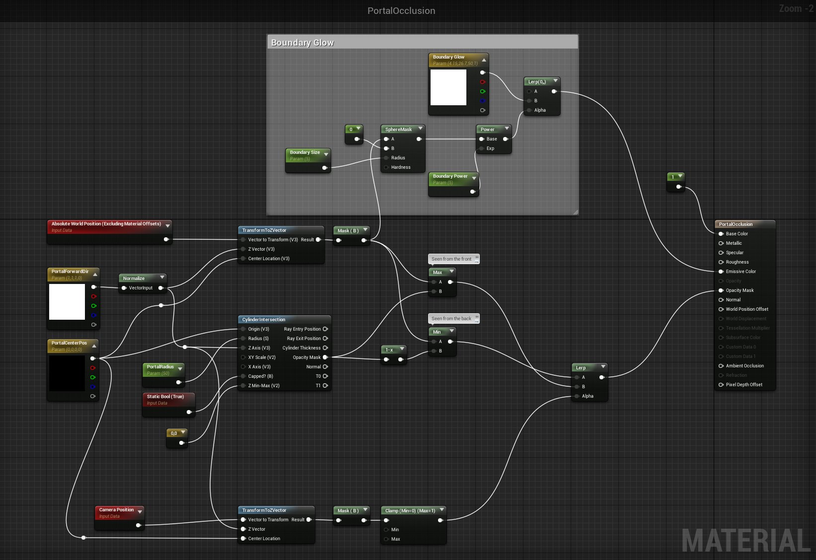 [UE4]Material Assets Collections